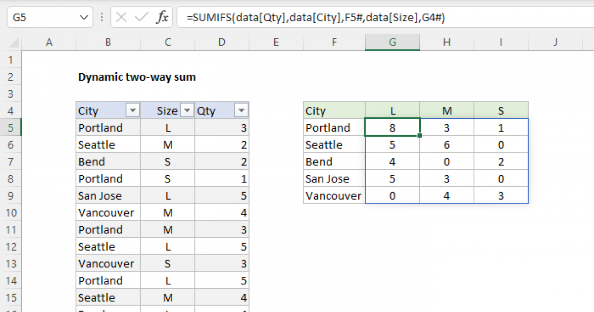 Dynamic Two way Sum Excel Formula Exceljet